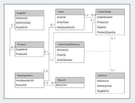 Advancing Computer Science Education With Lucid Tools