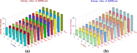 Visualization Of Entropy Values For Download Scientific Diagram