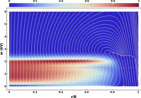 Streamlines Of The Phase Flux Φr Γw For Calculation 1 P 333 Mtorr I Download Scientific