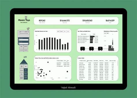 Combining Charts Or Numbers With Context Related Shapes By Sajjad