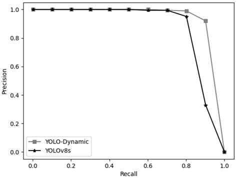 Yolo Dynamic A Detection Algorithm For Spaceborne Dynamic Objects