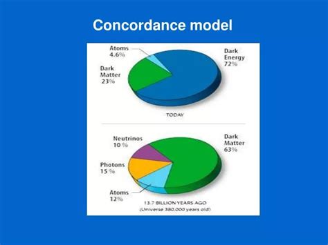 Ppt Concordance Model Powerpoint Presentation Free Download Id 3200703