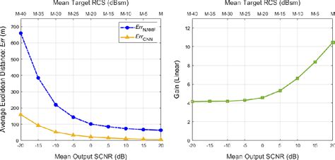 Figure 10 From Data‐driven Target Localization Using Adaptive Radar Processing And Convolutional