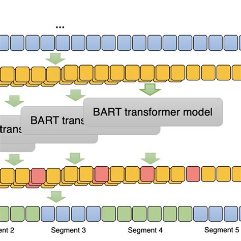 we apply text tiling segmentation process using bert for segmenting download scientific diagram