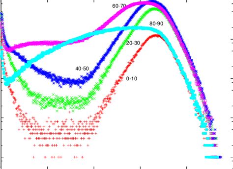 Color Online The Geant4 Simulated Spectrum For Different Angular Download Scientific Diagram