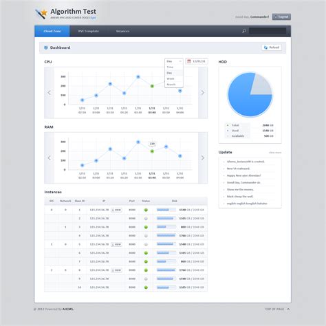Dashboard Ui Algorithm Ui Design Templates Excel Report Ms Google Search Image