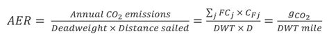 Zant Chong On Linkedin Bm Formula For Calculation Of Cii Rating From