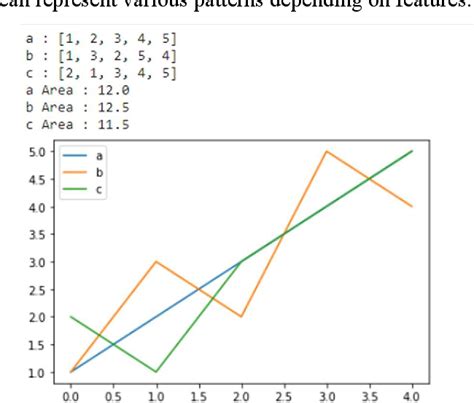 Table 1 From An Approach To Represent Time Series By Patterns And
