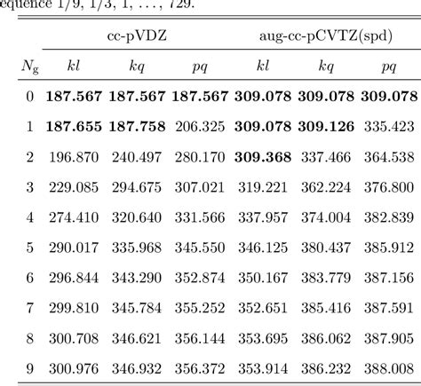 Table I From Accurate Quantum Chemical Calculations Using Gaussian Type