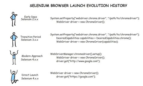 sri ram kukkadapu on linkedin selenium