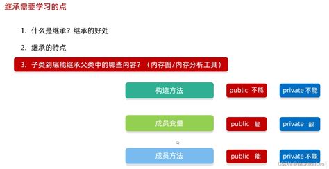 面向对象编程：封装、继承与构造理解 Csdn博客