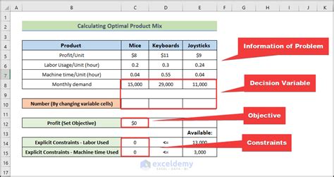 how to calculate optimal product mix in excel with easy steps