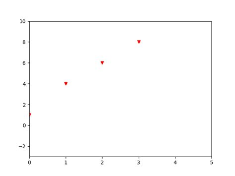 Graphics In Python Choosing Coordinates Study Com