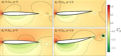 Figure 1 From Explorer Proteus A Coupled Iterative Force Correction Immersed Boundary Cascaded
