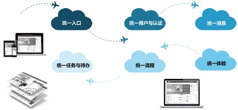 企业信息化转型之企业统一门户搭建 Jiyuwelink做统一门户 Csdn博客