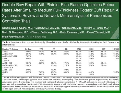 Arthroscopy Journals On Linkedin Shoulder Arthroscopy Rotatorcuff Prp Plateletrichplasma
