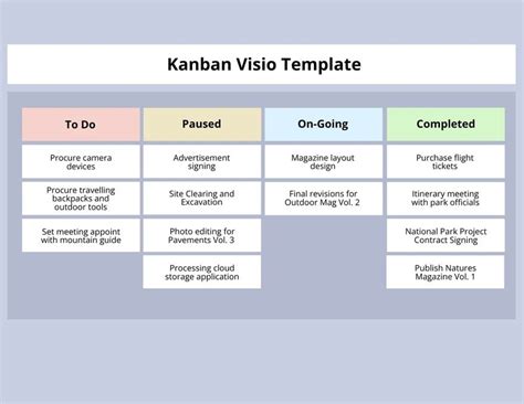Free Kanban Templates To Edit Online