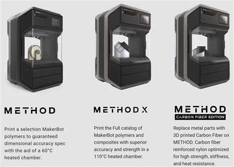 Makerbot Method 3d Printer 3d Printers Depot