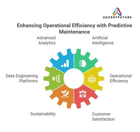 Data Driven Efficiency Predictive Maintenance Shalina Sk Posted On