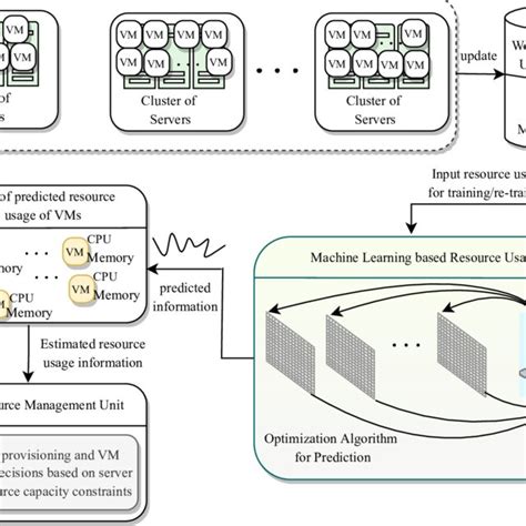 Rto Vs Rtr Using Directmap Algorithm In A Low Collaboration Scenario
