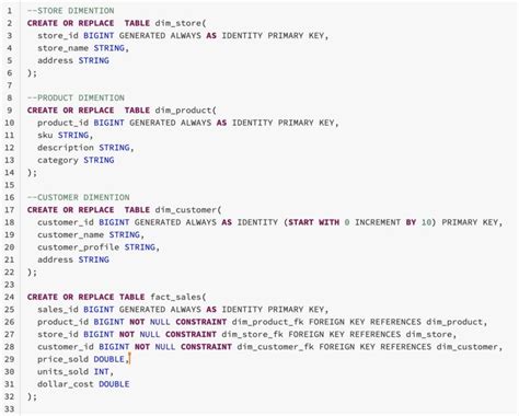 leo furlong on linkedin lakehouse databricks databrickssql
