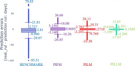 Model Evaluation Results Download Scientific Diagram