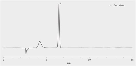 Lc Ms Analysis Of Sucralose On Sequant® Zic Chilic Application For Hplc Sigma Aldrich