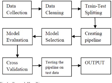 Figure 1 From House Price Prediction Using Gradient Boosting And Linear Regression Semantic