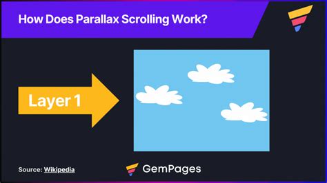 Parallax Website Design Creating A Parallax Scrolling Effect 2024 Gempages