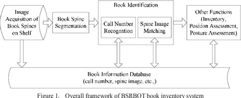 Figure 1 From Book Spine Recognition Based On Opencv And Tesseract