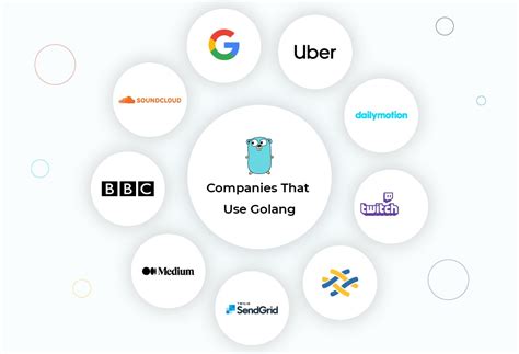 Golang Use Cases And Its Applications In Varied Industries