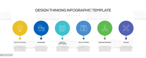 디자인 사고 관련 프로세스 인포그래픽 템플릿 프로세스 타임라인 차트 선형 아이콘이 있는 워크플로 레이아웃 결정에 대한 스톡 벡터