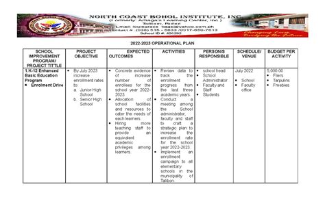 Annual Operational Plan 20 2022 2023 Operational Plan School