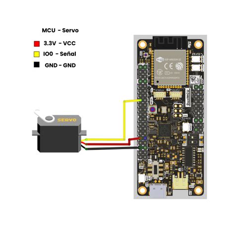 5 servo control pwm getting started