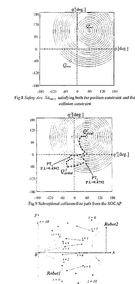 Figure 1 From A Safety Arc Based Collision Avoidance Algorithm Of A Two
