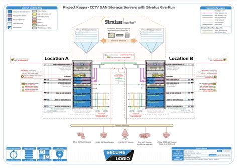 Secure Logiq On Linkedin Securelogiq Systemdesign Endtoendsolution