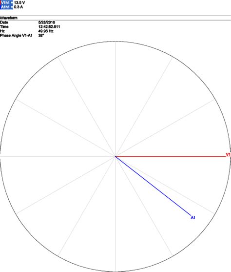The Phasor Diagram In Case Of Inductive Load Supplied By Power Quality Download Scientific
