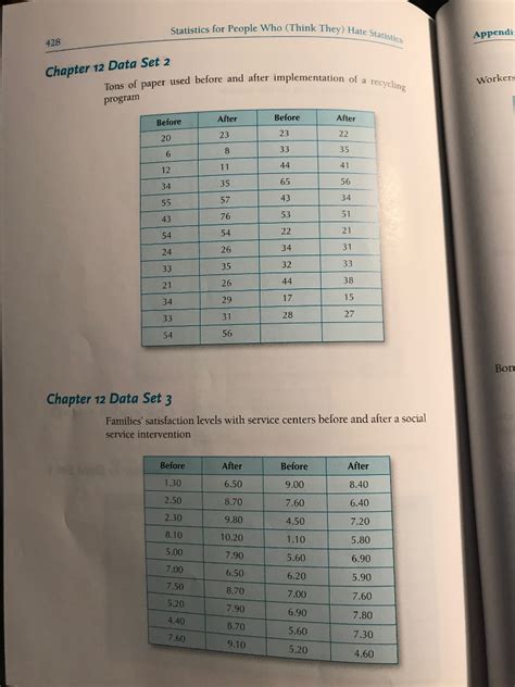 solved for chapter 12 data set 2 in the appendix compute