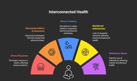 5 Hidden Ways Mental Health Affects Your Body — And How To Heal