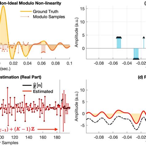 Experiment 4 Burst Signal With Higher Number Of Folds M 48 A