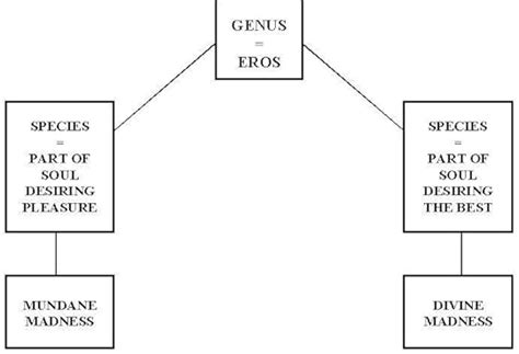 Phaedrus By Plato Goodreads