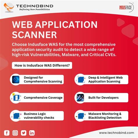 The Indusface Web Application Scanner Detects High Risk Vulnerabilities Malware And Critical