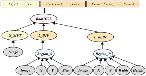 An Example Of The Program Structure Download Scientific Diagram