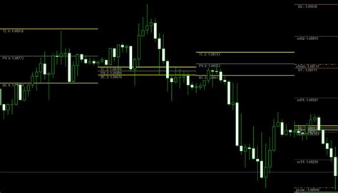 Central Pivot Range Cpr Indicator For Mt4 2025
