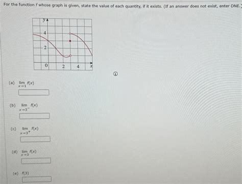 Solved For The Function F Whose Graph Is Given State The