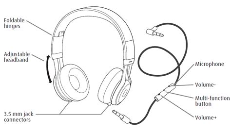Headphones All Parts Name At Nelson Kennedy Blog