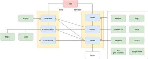 1 The Initial Server Structure With Its Interactions Download