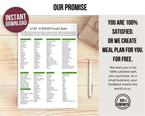 Fodmap Diet And Editable Grocery List Printable Pdf Low Fodmap Food