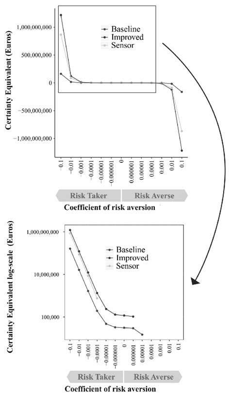 Stochastic Efficiency With Respect To A Function Serf For Monitoring Download Scientific