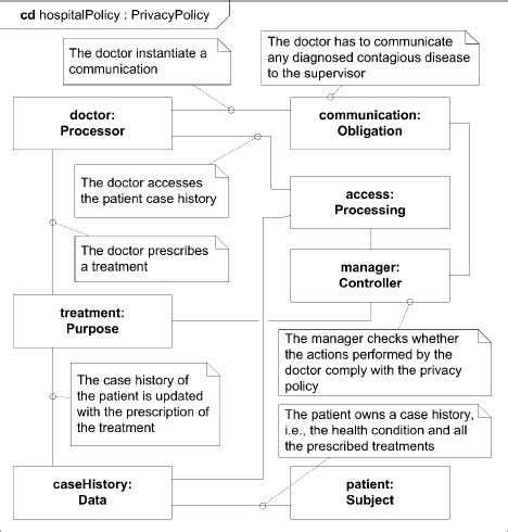 The Composite Structure Diagram Download Scientific Diagram